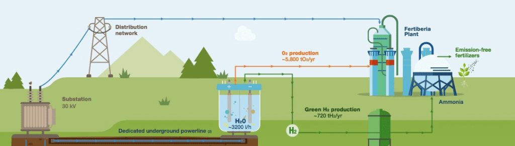 green-hydrogen-ecosystem-2040 - Green Hydrogen Lab